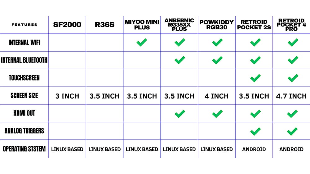 The Best 7 Retro Handhelds in 2024
