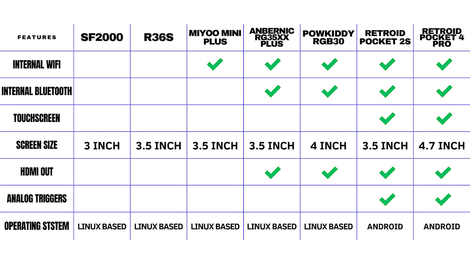 The Best 7 Retro Handhelds in 2024