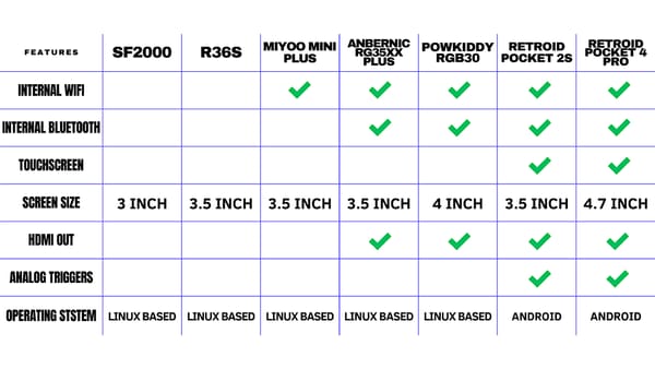 The Best 7 Retro Handhelds in 2024